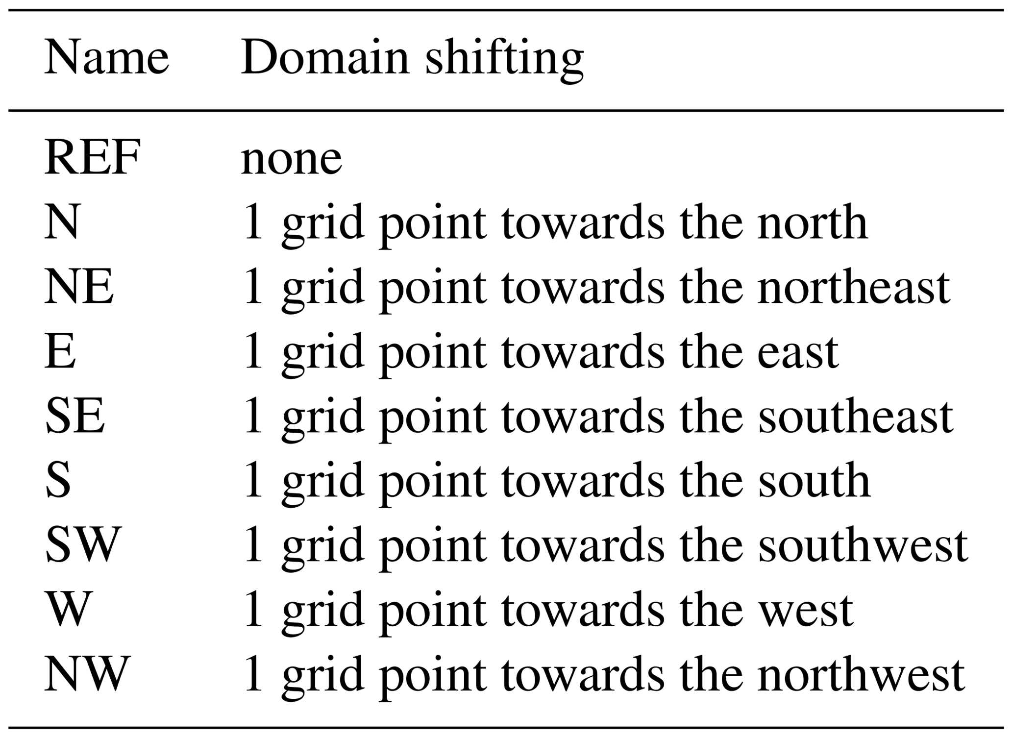 WCD Large Impact Of Tiny Model Domain Shifts For The Pentecost 2014 wcd-large-impact-of-tiny-model-domain-shifts-for-the-pentecost-2014