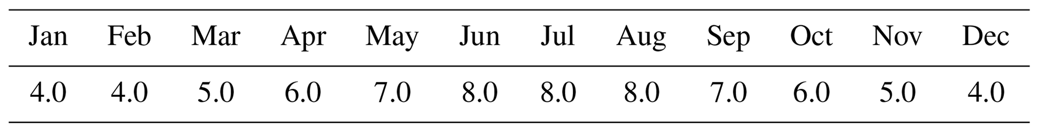 WCD - Attribution of precipitation to cyclones and fronts over Europe ...