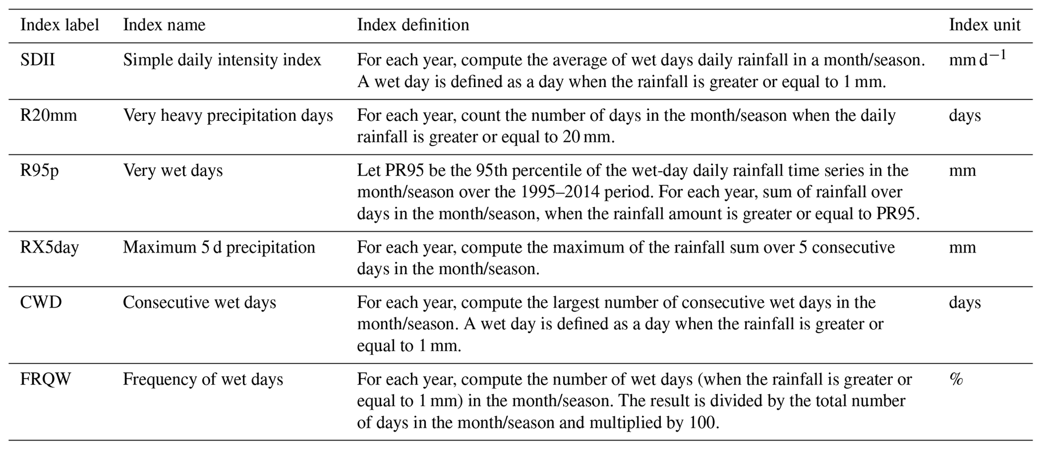 WCD - Future changes in the mean and variability of extreme rainfall ...